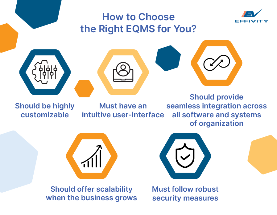 What is an EQMS and why do you need?